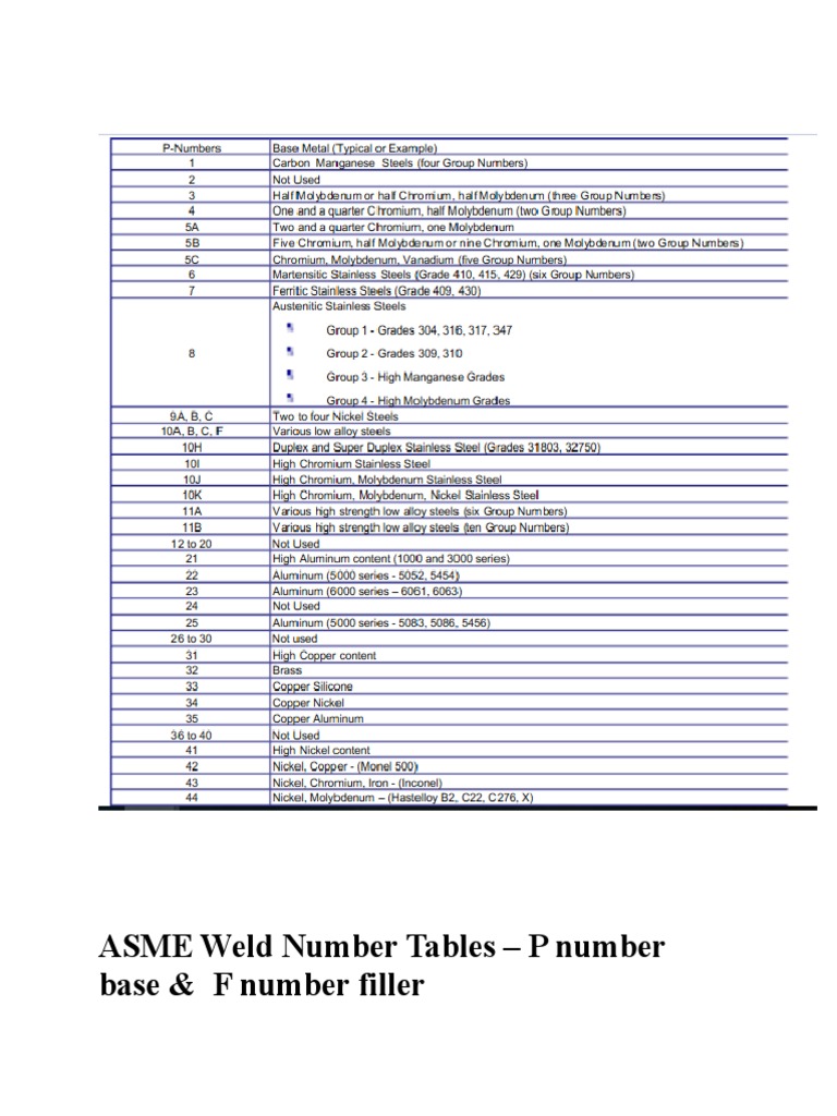 ASME Weld Number Tables (P, F, A) | PDF | Welding | Construction
