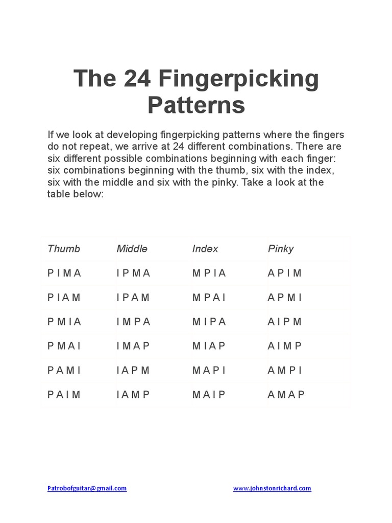 The 24 Fingerpicking Patterns