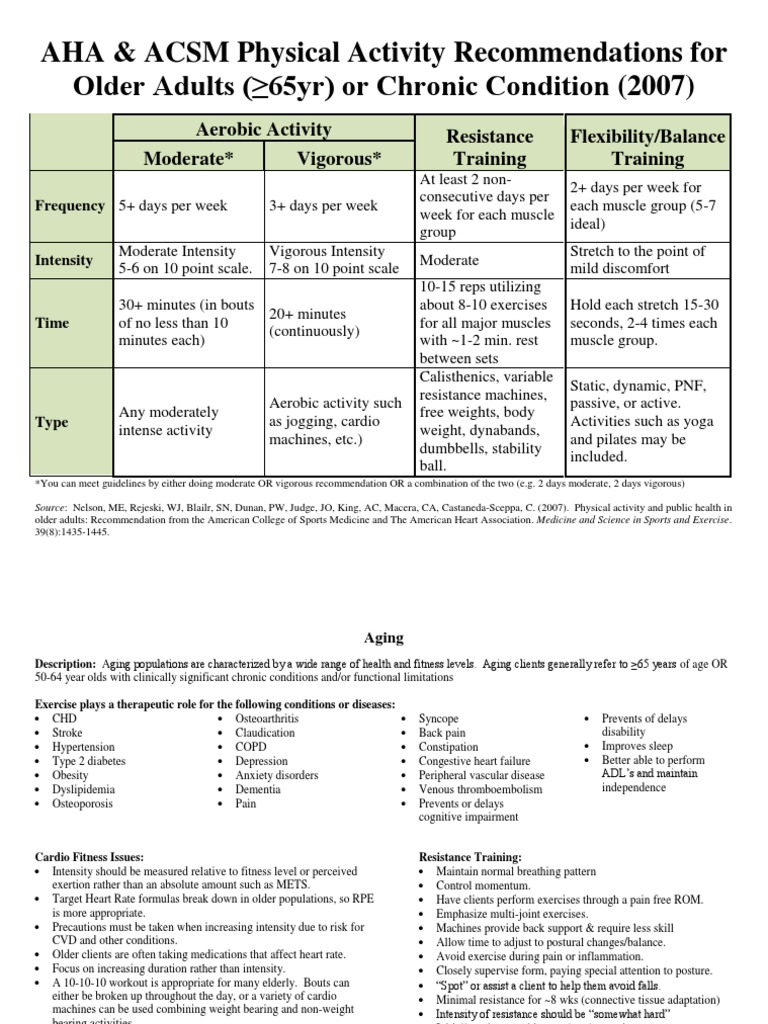 AHA ACSM Physical Activity Guidelines For Older Adults Chron | PDF ...