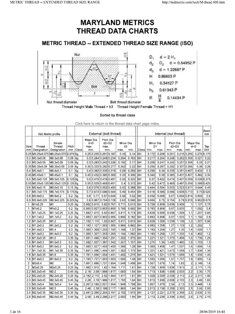 Rosca Metrica ISO | PDF