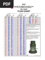 Pitot Pressure Flow Chart | PDF | Pressure | Nature
