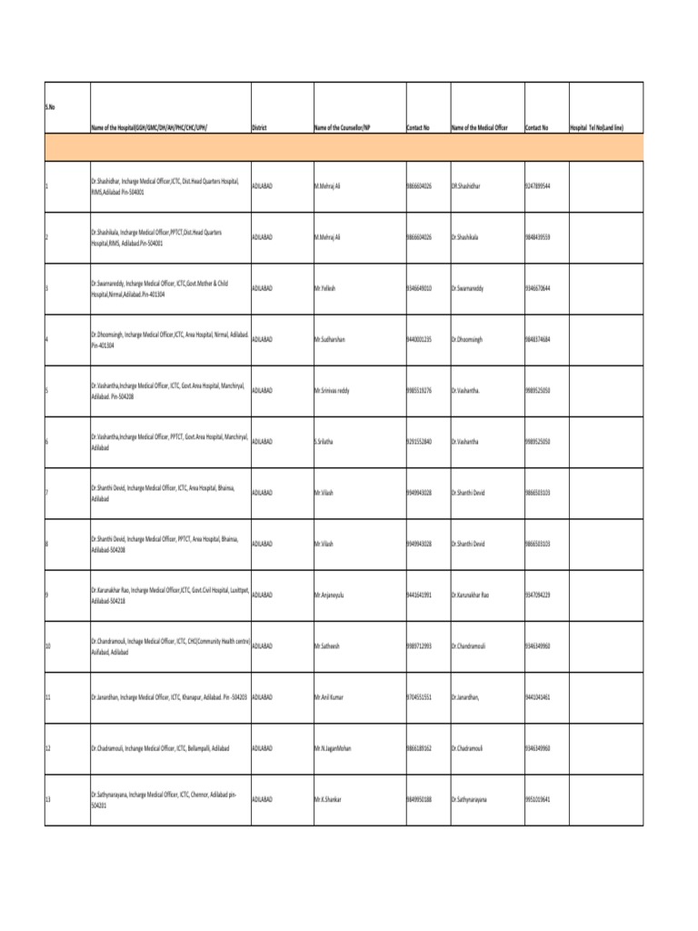 Doctors Data5 PDF | PDF | Cinema Of India