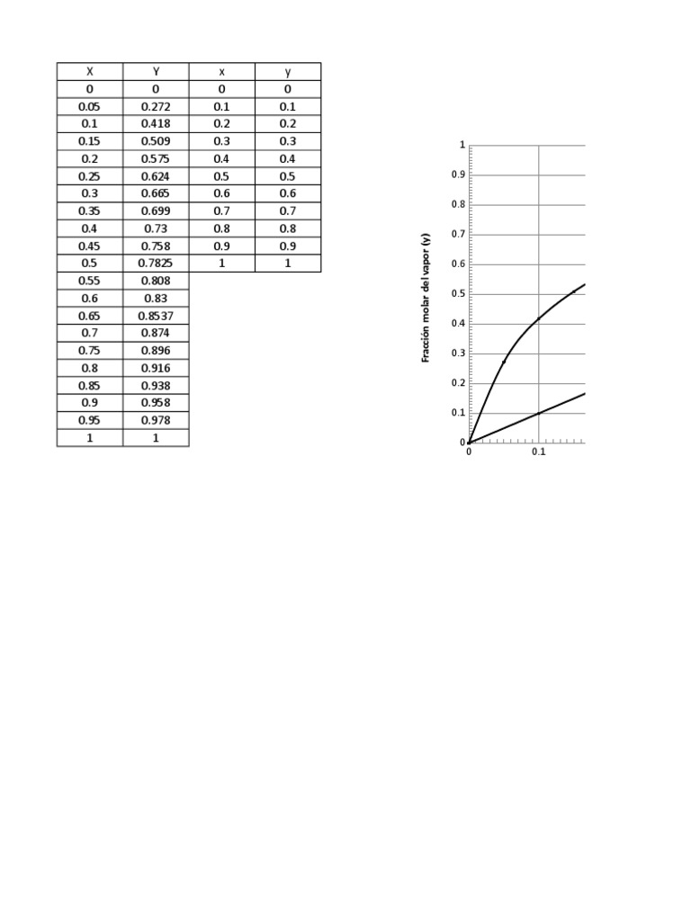 Grafica Metanol-Agua | PDF