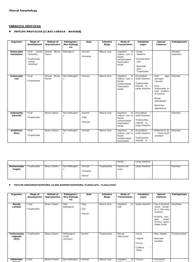 Clinical Parasitology Table | PDF | Microbiology | Organisms