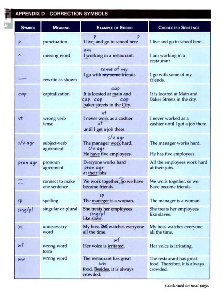 Correction Symbols | PDF