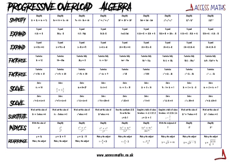 Algebra Progressive Overload - 90 Questions | PDF