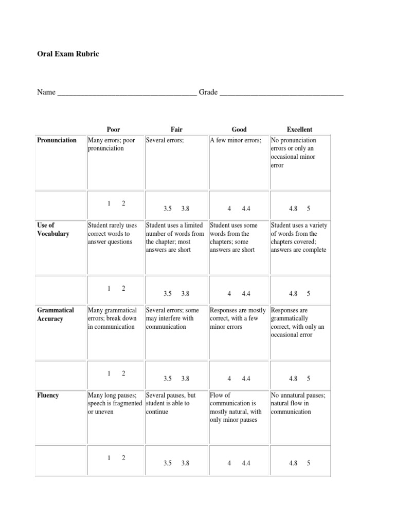 Oral Exam Rubric | PDF