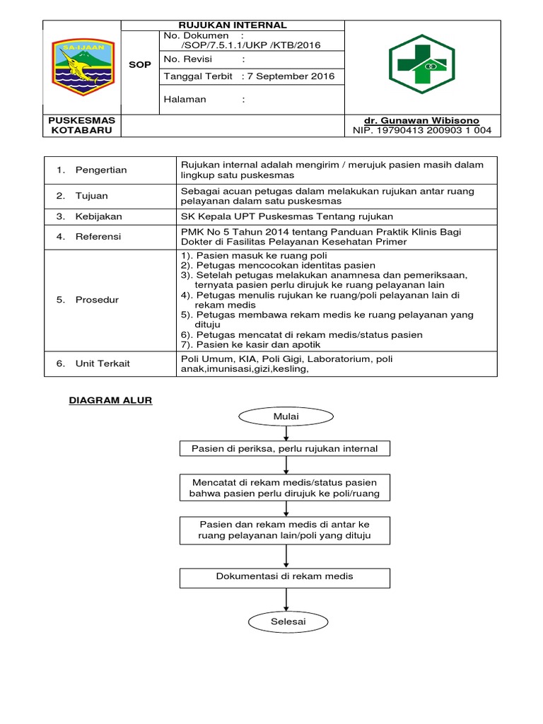 SOP Rujukan Internal Puskesmas | PDF | Pengembangan Diri