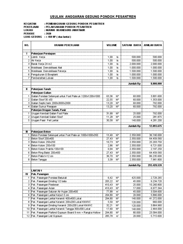 RAB Pondok Pesantren | PDF
