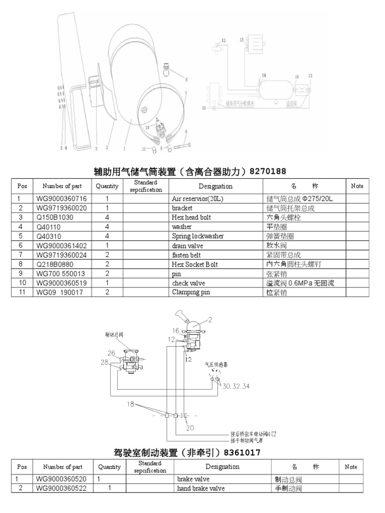 Howo Braking System | PDF
