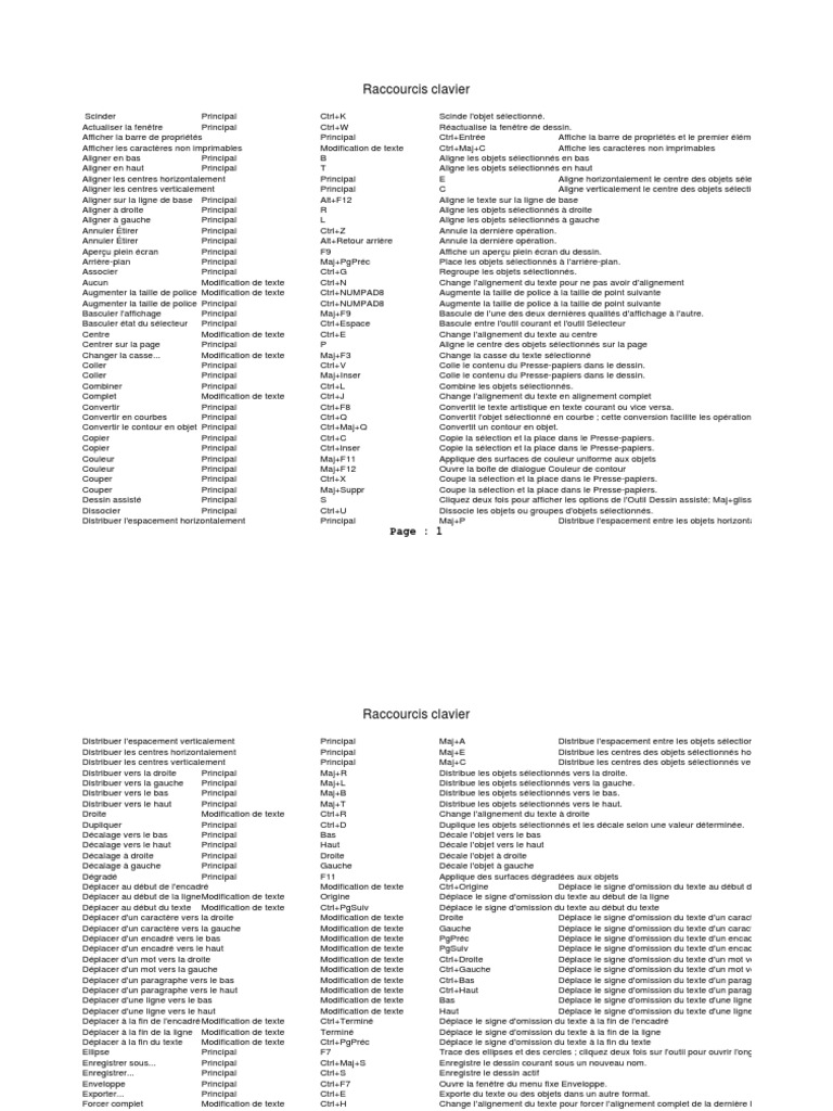 Raccourcis Corel | PDF | Police d'écriture | Html