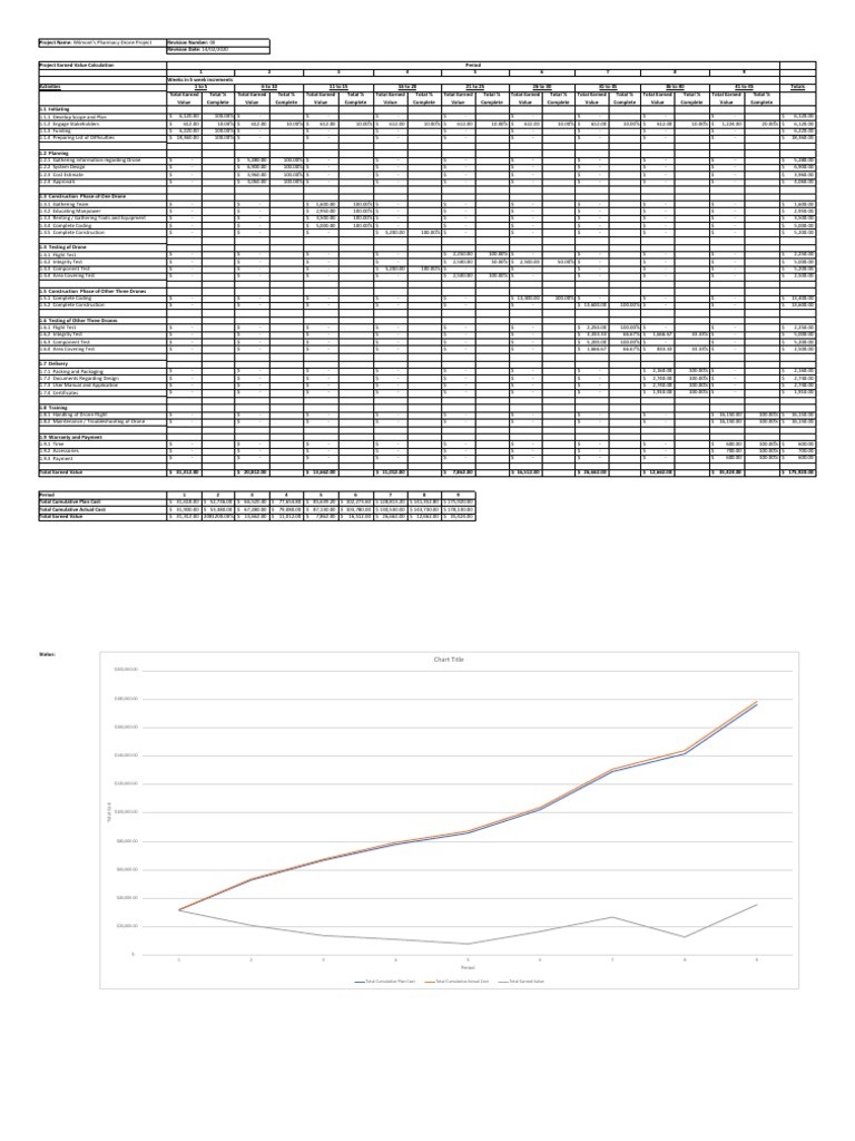 Earned Value - Wilmont Pharmacy Drone Case PDF | Download Free PDF ... Earned Value - Wilmont Pharmacy Drone Case PDF | Download Free PDF ...