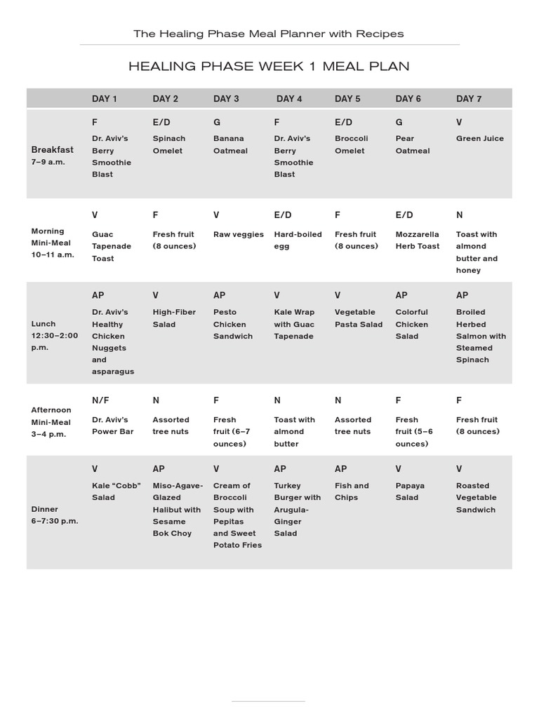 healing-phase-week-1-meal-plan-pdf-pdf-salad-eating-behaviors-of
