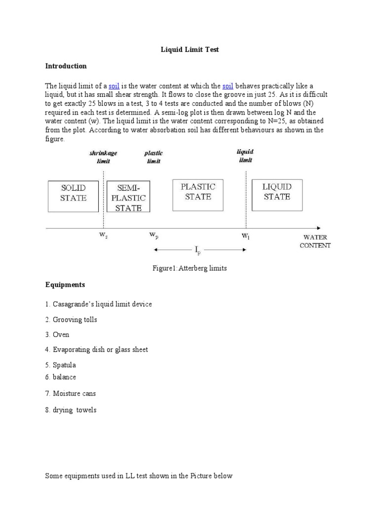 Liquid Limit Test