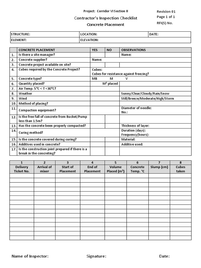 Contractor's Inspection Checklist - Concrete Placement UPLOAD | PDF ...