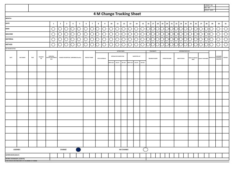 4M Change Tracking Sheet | PDF | Business