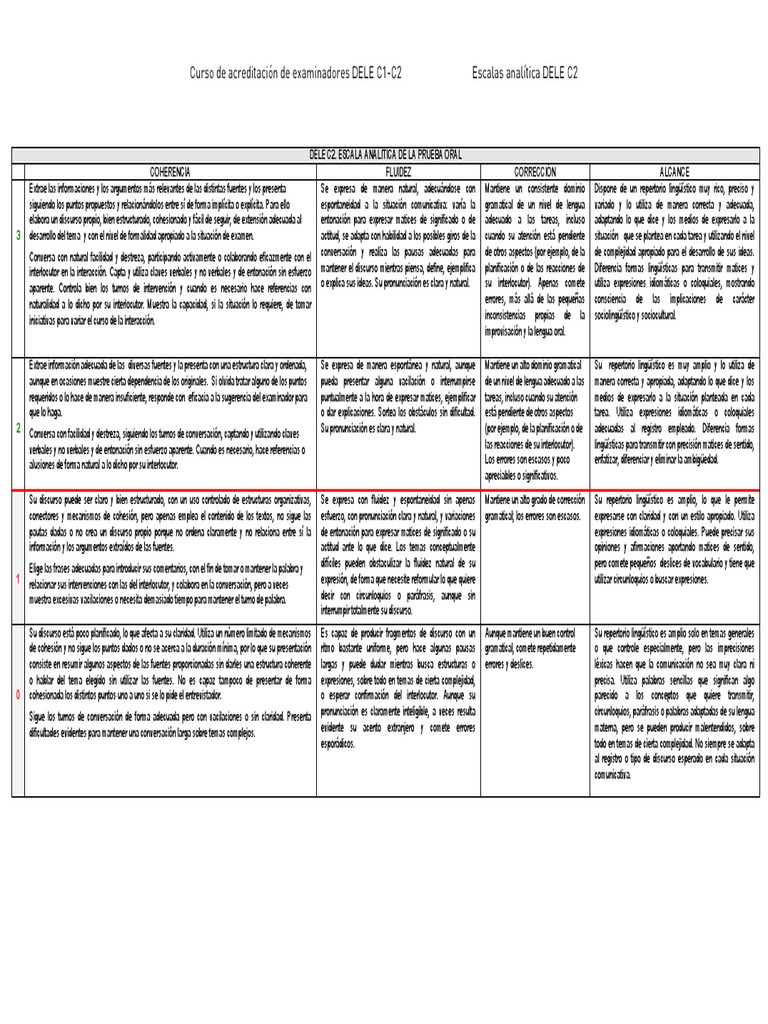 DELE Escala Analitica C2 PDF | PDF | Sociolingüística | Lingüística