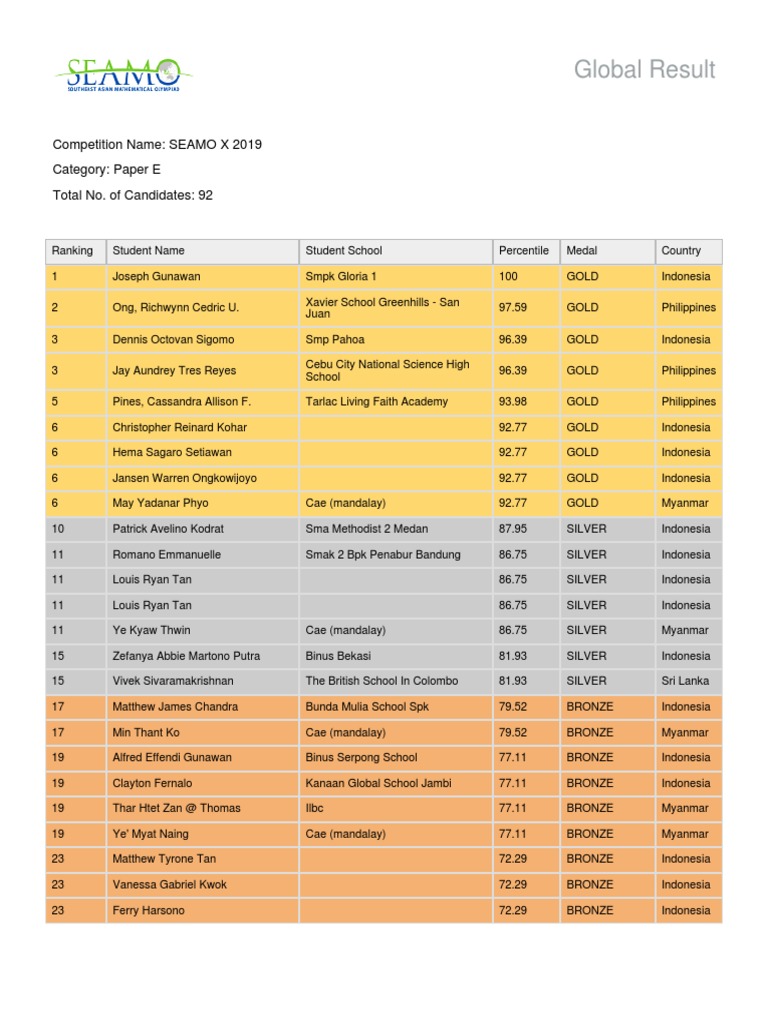 SEAMO X 2019 Global Paper E PDF | PDF