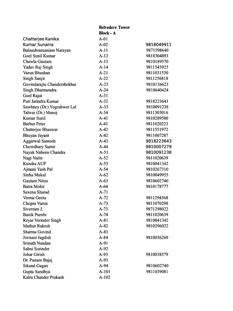 Belvedere Tower Resident Directory with Contact Details | PDF