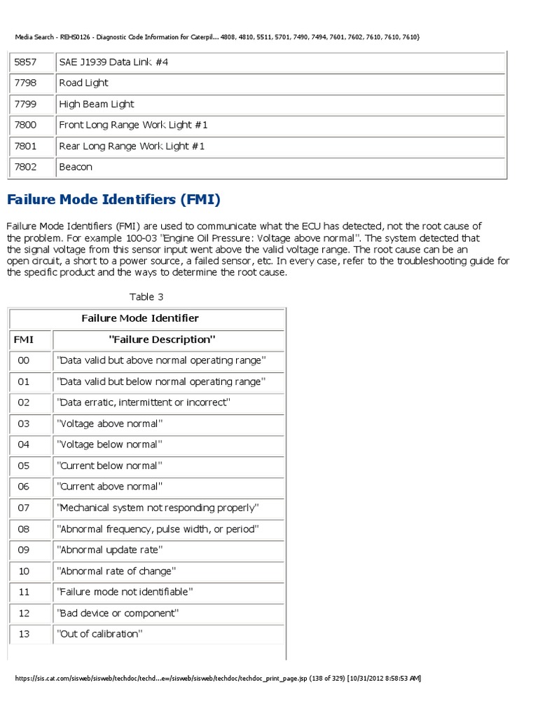FMI Code | PDF | Frequency | Data