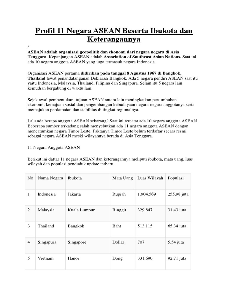 Profil 11 Negara ASEAN Beserta Ibukota dan Keterangannya | PDF