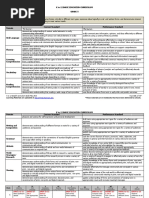 Junior Cycle English Learning Outcomes Handout | PDF | Vocabulary ...