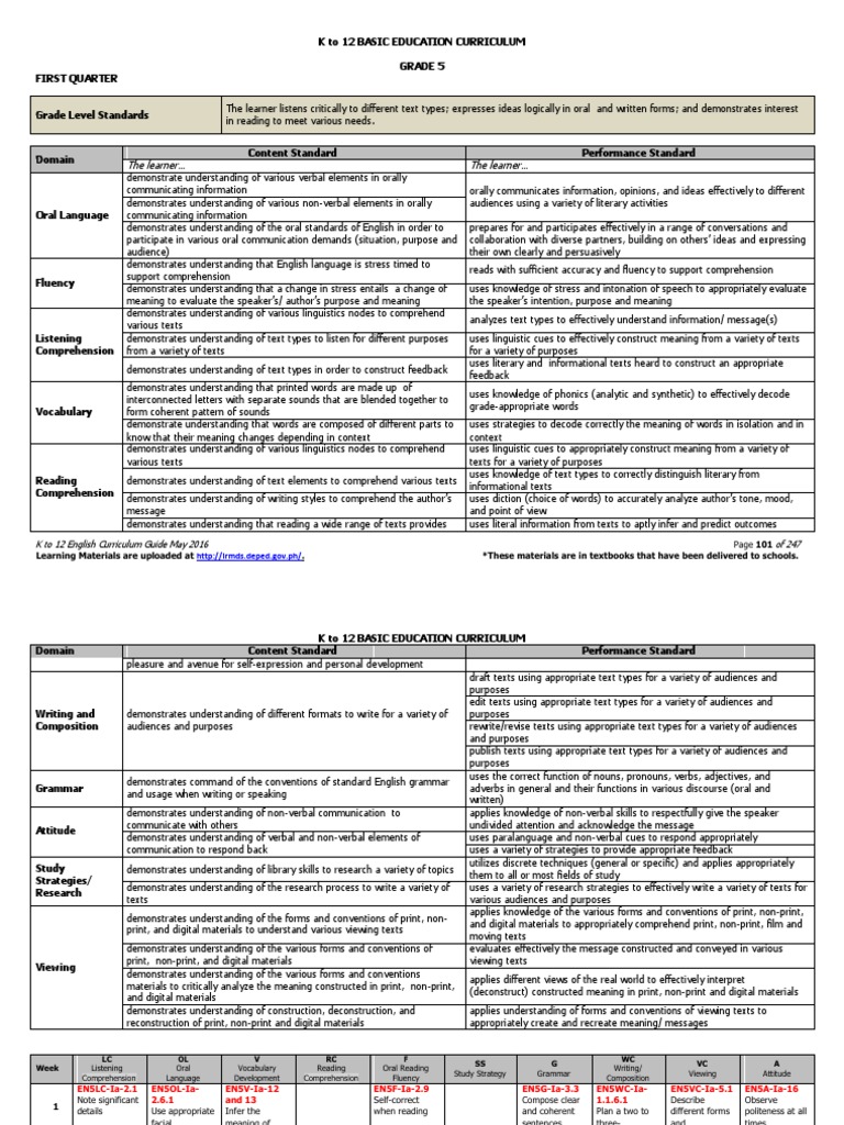 English 5 | PDF | Reading Comprehension | Fluency