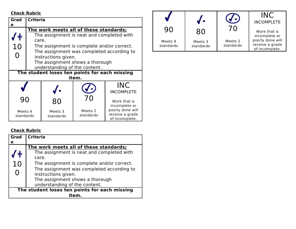 Interactive Notebook Check Rubric | PDF | Rubric (Academic) | Education ...