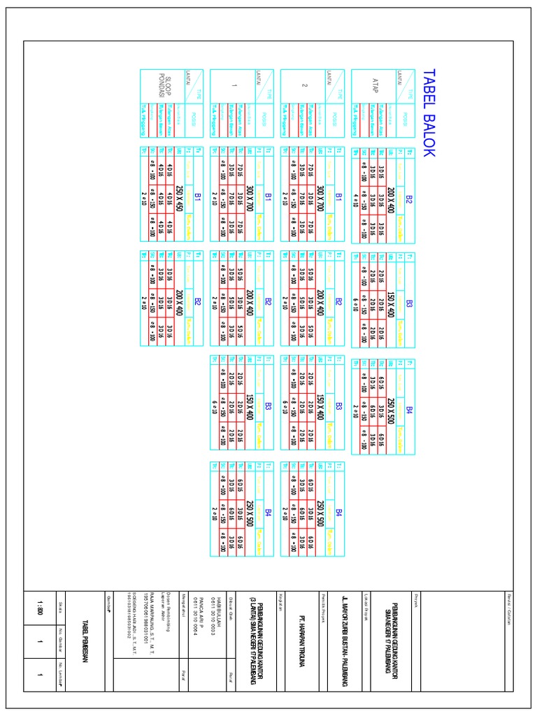 Tabel Pembesian | PDF