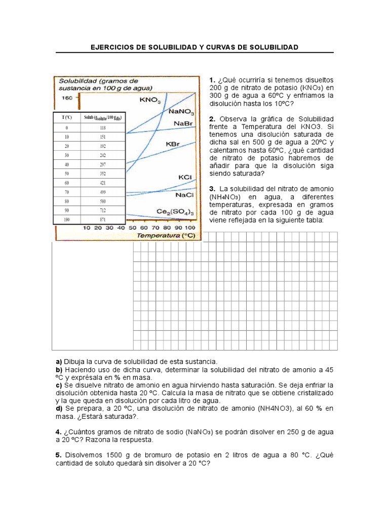 I Ejercicios de Solubilidad y Curvas de | PDF | Solubilidad | Elementos químicos