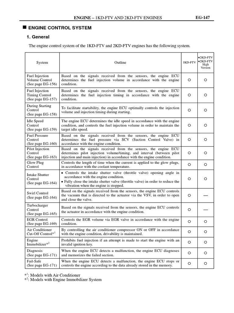 Toyota 2kd Engine Contrl | PDF | Throttle | Fuel Injection
