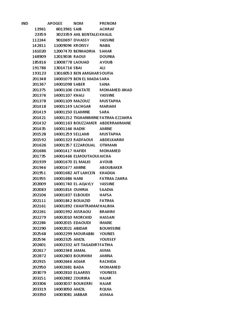 Liste Etu Pfe Gest | PDF