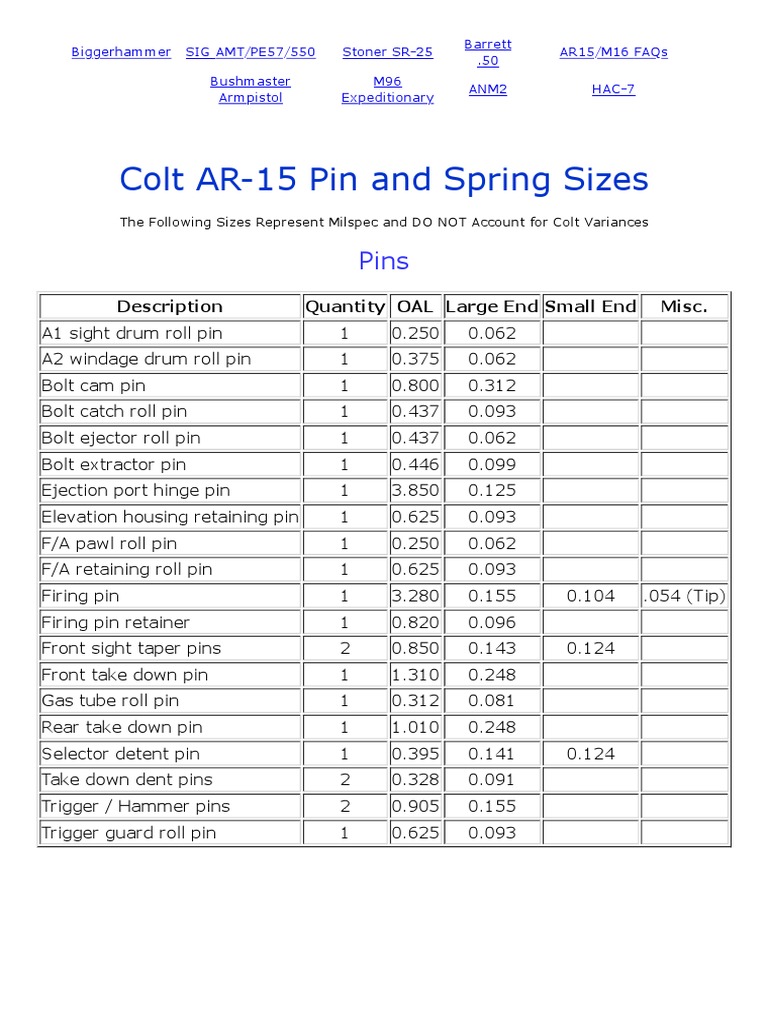 Colt AR-15 Pin Sizes | PDF | Tools | Rifle