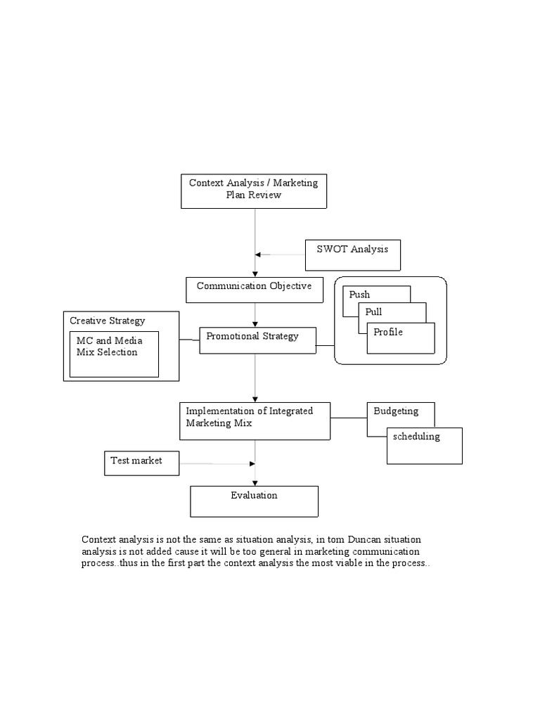My Own Models | PDF | Business