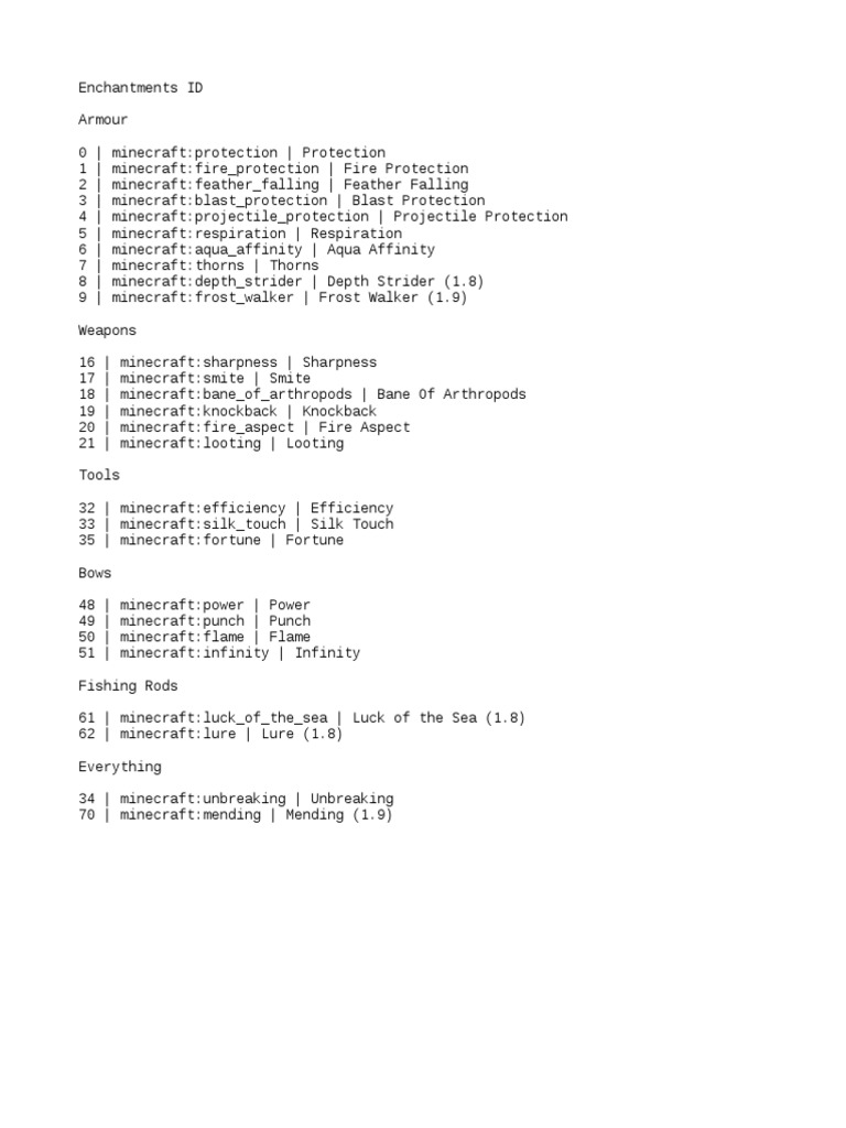 Enchantment Id | PDF