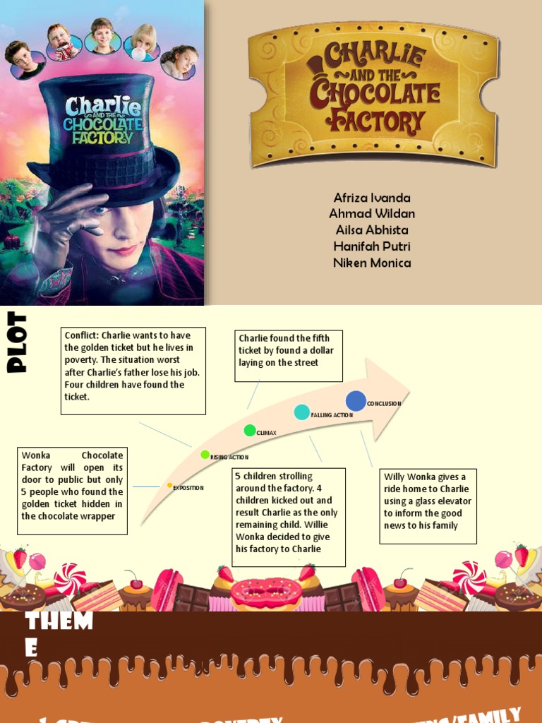 Charlie and The Chocolate Factory Intrinsic and Extrinsic Elements | PDF