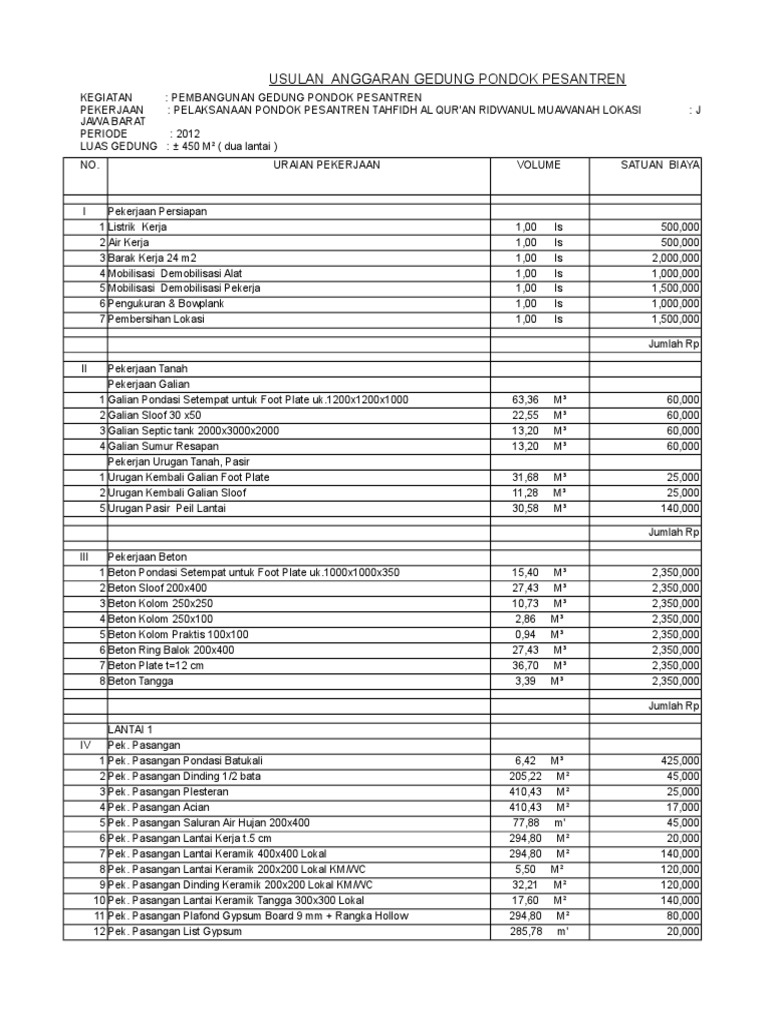 RAB Pondok Pesantren | PDF | Griya & Taman
