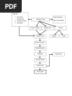 Sdki Slki Siki Risiko Syok Diagnosa Intervensi Luaran Risiko Syok | PDF