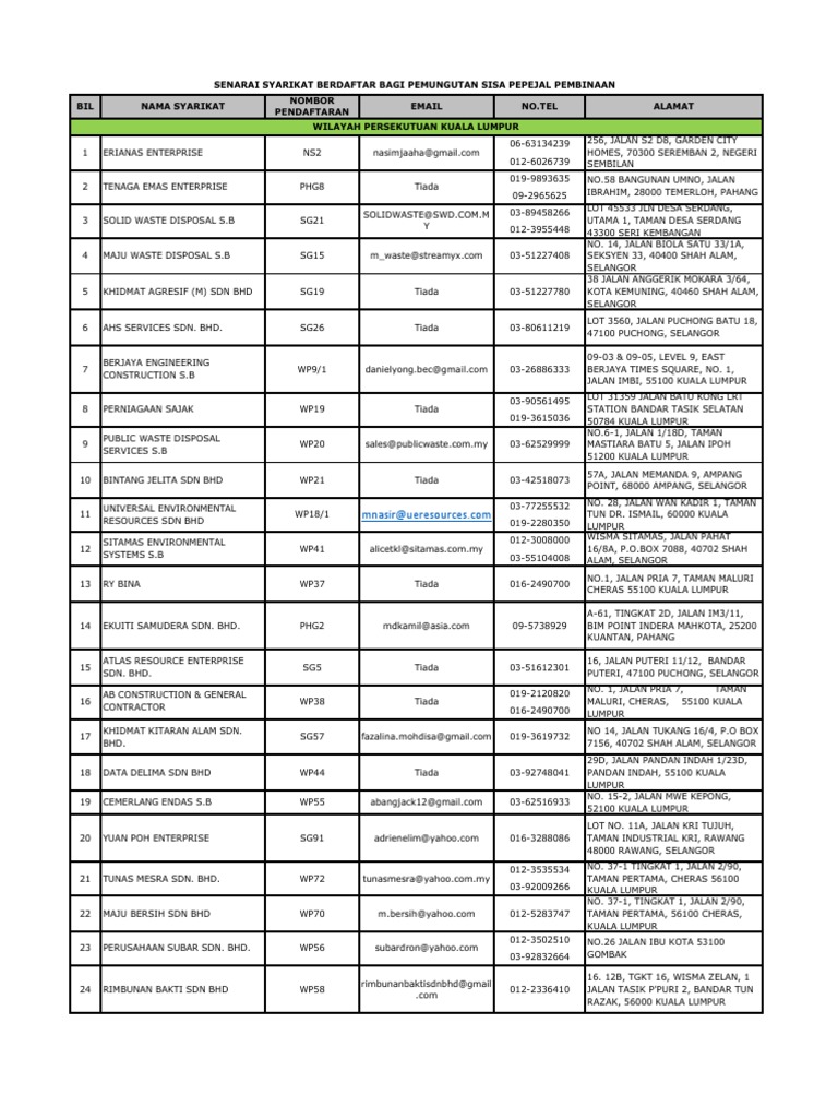 WPKL (DONE EXCEL, Done CC) | PDF