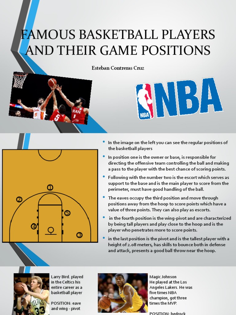 Famous NBA Players and Positions | PDF | National Basketball ...