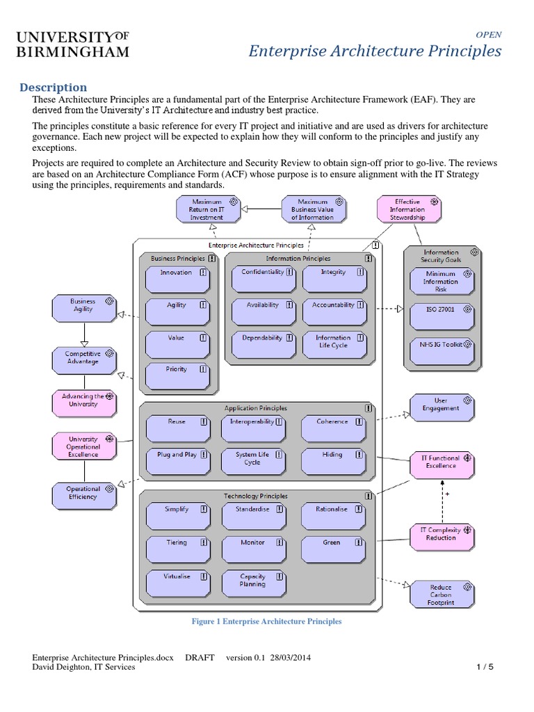 Enterprise Architecture Principles | PDF | Enterprise Architecture ...