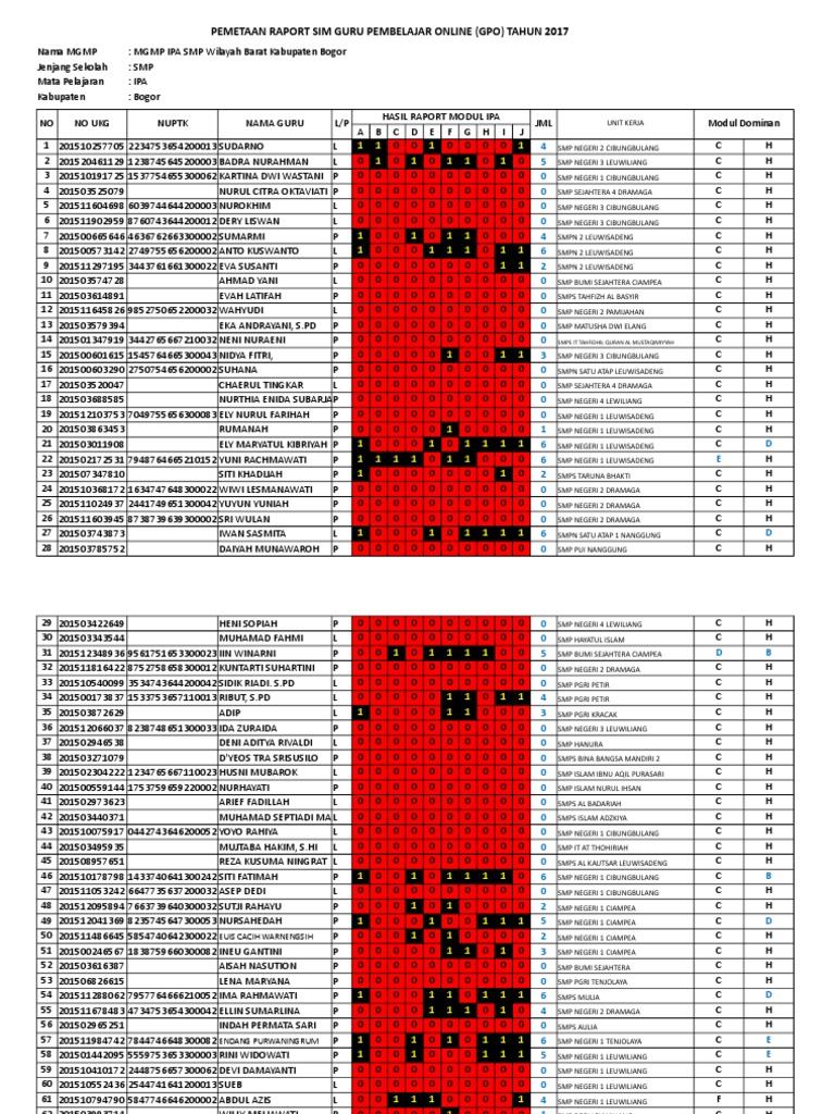 Contoh Pemetaan Raport GPO | PDF