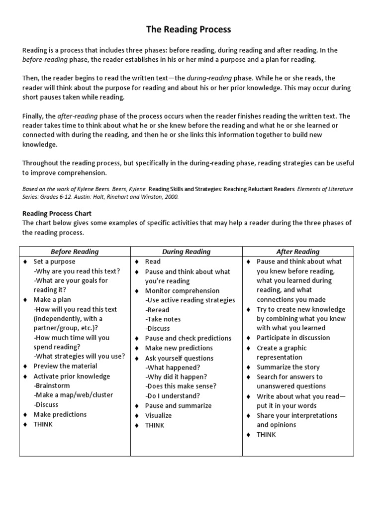 The Reading Process PDF | PDF | Reading Comprehension | Semiotics