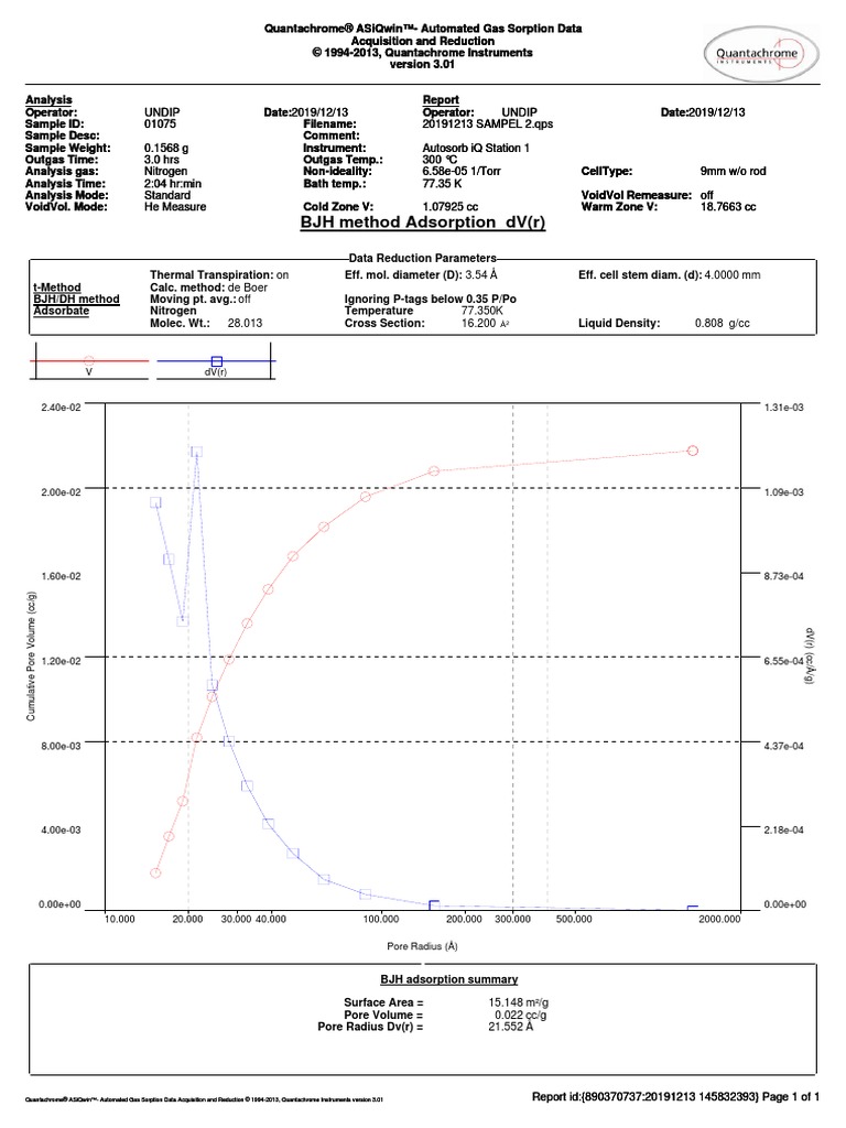 Graph - BJH Method Adsorption DV (R) - 20191213 SAMPEL 2 | PDF ...