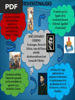 Calipso de El Callao - Personajes y Vestuarios | PDF | Carnaval | Venezuela