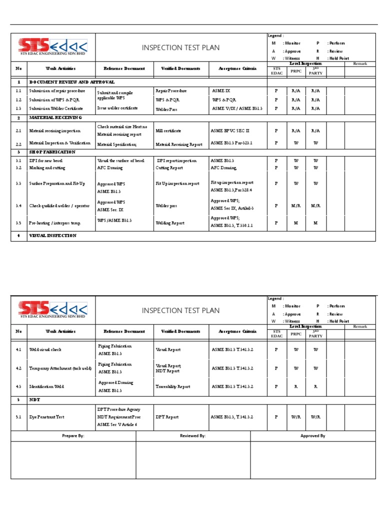 Sample - Template - Itp For Piping Fabrication and Installation | PDF ...