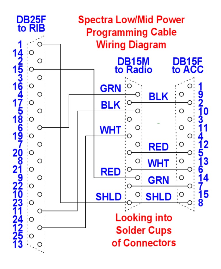 Motorola Spectra Diagram | PDF