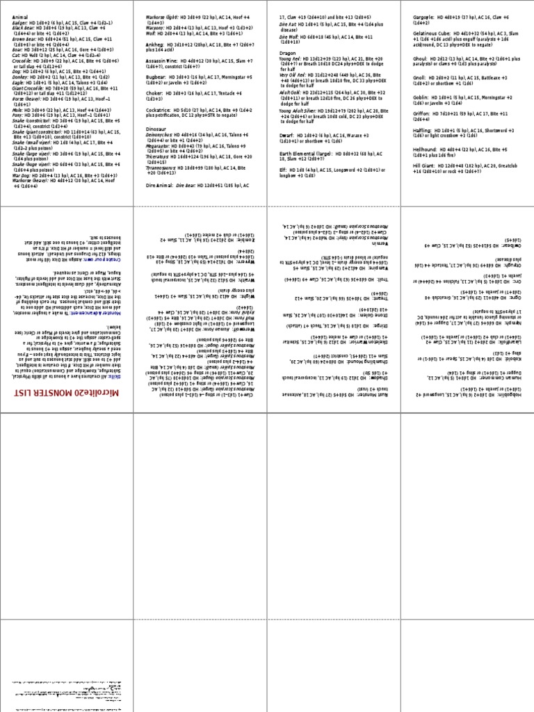 Micro Lite 20 Monster List - Pocketmod | PDF | Copyright | License