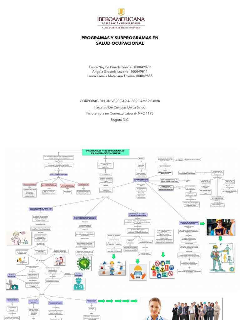 Actividad 3 - Programas y Subprogramas de Salud Ocupacional | PDF | Salud y bienestar
