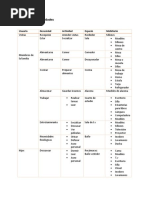 Cuadro de Necesidades | PDF